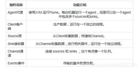 Flume接收kafka数据存储到hdfsflume采集kafka数据写入hdfs Csdn博客