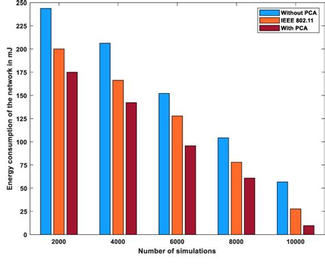 Figure 5 From A Novel Approach Of Efficient Resource Allocation In Smart Consumer Electronics