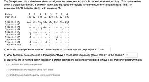 Solved The Dna Polymorphism Table Below Shows An Alignment