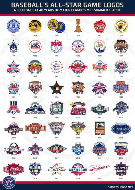 Mlb Logos At Zachary Barber Blog