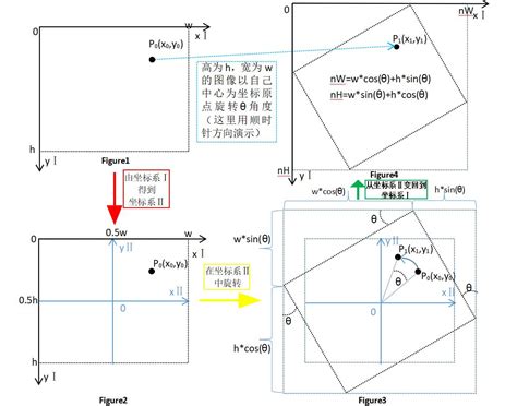 数字图像处理 二 ——图像旋转 Weltㅤ 博客园