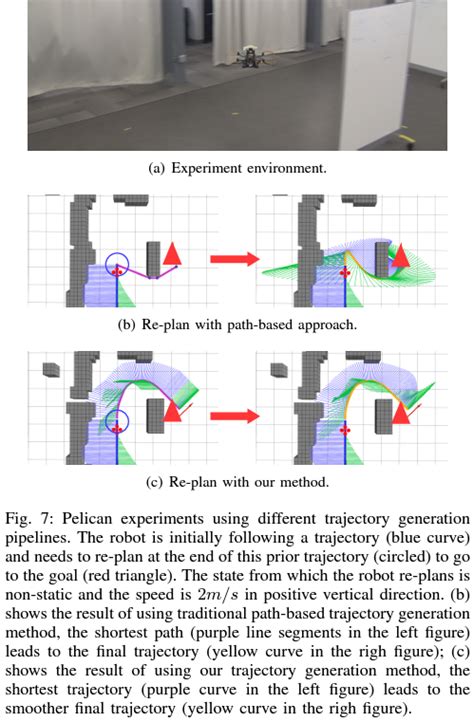 Iros 17 Search Based Motion Planning Using Linear Quadratic Minimum