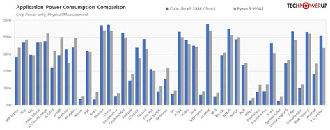 Arrow Lake Retested With Latest 24h2 Updates And 0x114 Microcode Page 6 Techpowerup Forums