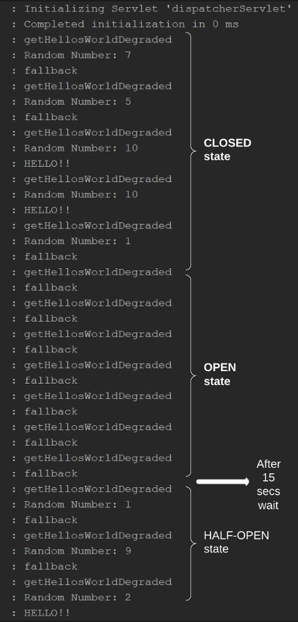 Build Fault Tolerant Microservice Using Spring Technology