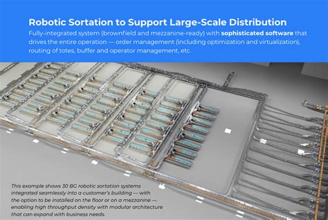 Transform Your Warehouse Operations With Robotic Sortation An