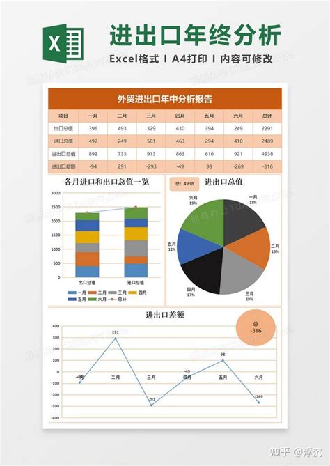 告别excel，免费大数据分析与可视化工具，让你的论文图表“高大上” 知乎