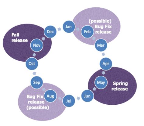 Most Popular Python Toolkit Step By Step Process With Real Time