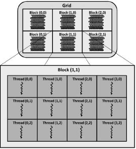 Figure 1 From A Gpu Accelerated Parallel Heuristic For Travelling