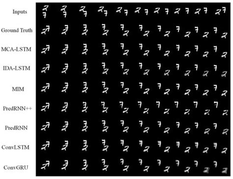 Remote Sensing Free Full Text An Long Short Term Memory Model With Multi Scale Context
