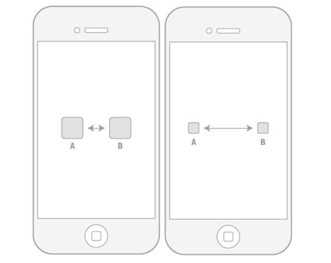 iOS Wow体验 第七章 操作图例与触屏人机工学 Be For Web 为网而生