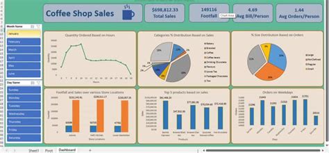 Sunil Kumar Rathore On Linkedin Dataanalysis Microsoftexcel Dashboarddesign Businessinsights
