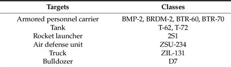 Table 1 From Sar Automatic Target Recognition Using A Roto