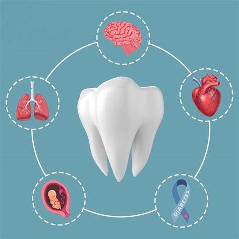 How Oral Health Impacts General Health A Comprehensive Guide Smile