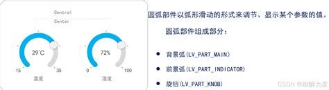 003 lvgl部件使用 lvgl panel csdn博客