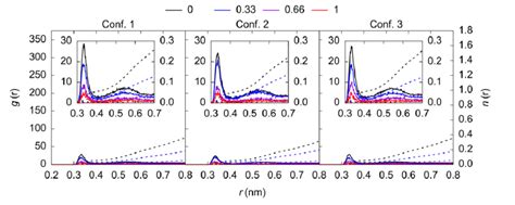 Figure S19 Radial Distribution Function G R Solid Lines And The