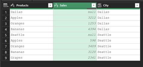 Excel Powerquery Transform For Grouping By State Stack Overflow