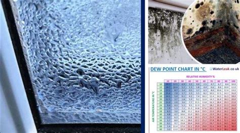 Dew Point Chart Degrees Simple And Fast