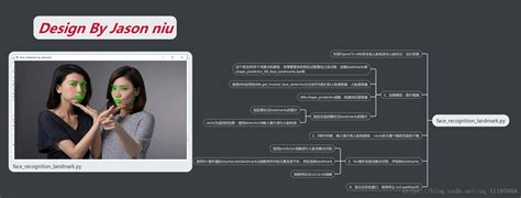Cv之fr：基于cv2和dlib库自带frontalfacedetector人脸征检测器利用landmarksdat文件实现人脸检测与人脸标记之《极限男人帮》和《nba全明星球员