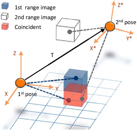 Illustration Of The CBC Principle Download Scientific Diagram