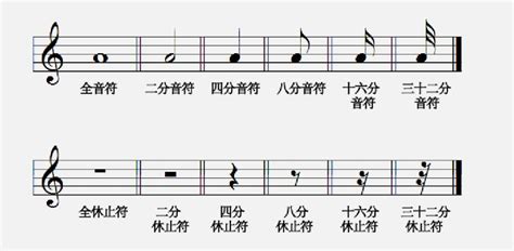 三十二分音符百科 Dangdj音乐百科