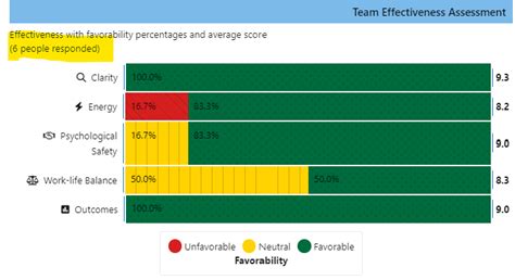 github microsoft vsts extension retrospectives an azure devops