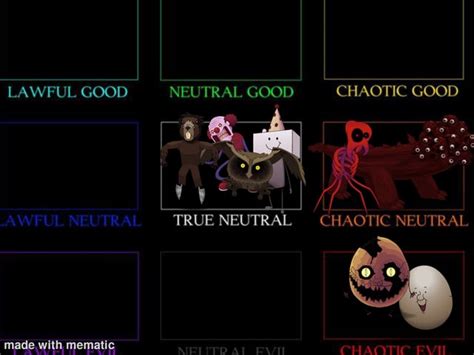 Prog Rock Alignment Chart Ralignmentcharts