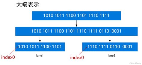 Sha3keccak设计、大小端与实现keccak 实现 Csdn博客