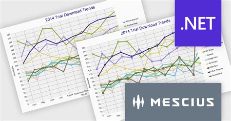 提高报告中图表的清晰度 Activereportsnet 181activereports 18 Csdn博客