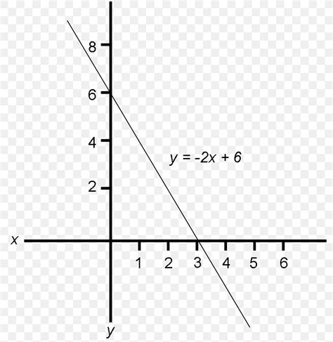Point Square Root Graph Of A Function Quadratic Equation PNG X Px Point Absolute Value