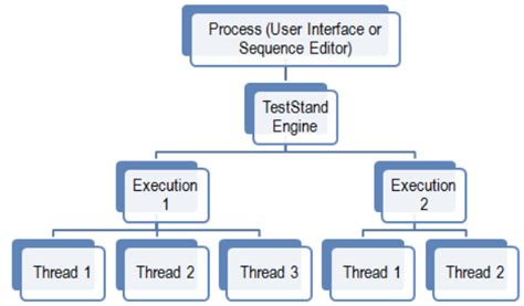 Teststand 基础知识 6 Build In Step Types 1