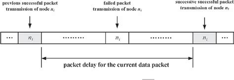 Figure 4 From Performance Analysis Of An Efficient Mac Protocol With Multiple Step Distributed