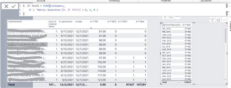 Dax Sum Of Measure Help Rpowerbi