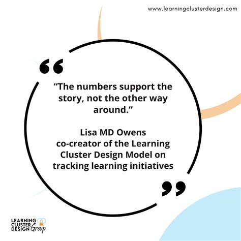 Learning Cluster Design Modern Learning Design Methodology Disrupting