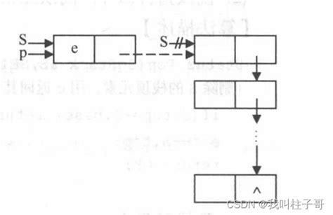 数据结构与算法学习笔记七 链栈的表示和实现 c csdn博客