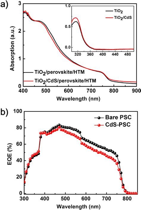 Figure From Core Shell Structured TiO CdS Electrode To Enhance The Light Stability Of