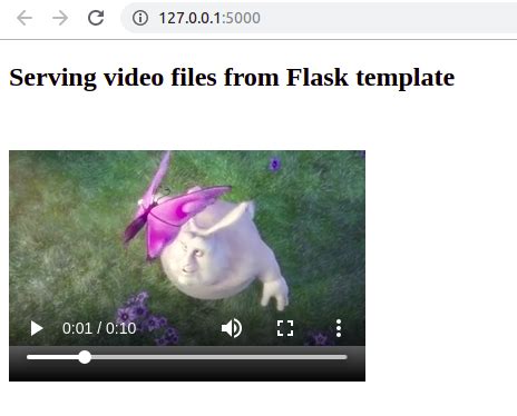Python Flask Wont Play A Video In The Html Stack Overflow