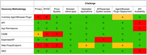 SaaS Tool Inventory Solving The Inventory Discovery Challenge