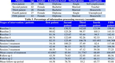 Demographic Characteristics Of The Subjects Download Scientific Diagram