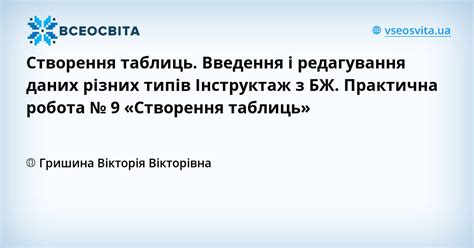 Створення таблиць Введення і редагування даних різних типів Інструктаж з БЖ Практична робота