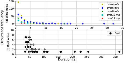 Figure 1 From Convolutional Recurrent Neural Network Based Boat