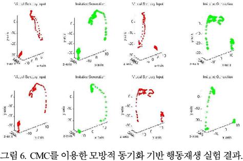 result of action regeneration experiment based on imitative