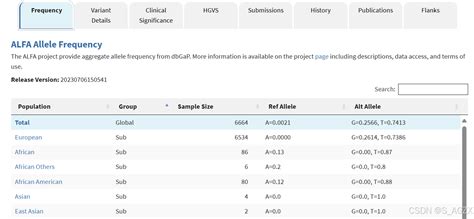 公开数据库汇总及下载3 遗传变异数据库 clinvar、dbvar、dbsnp、refseq 、oncokb clinvar数据库 csdn博客