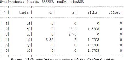 Figure 15 From Multi Degree Of Freedom Robot Arm Motion Simulation