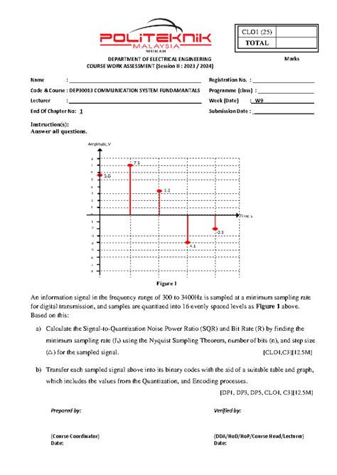 Eoc 1 Question Sesi 2 2023 2024 Department Of Electrical Engineering