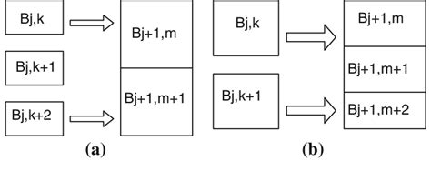 cases of under segmentation a and over segmentation b of large