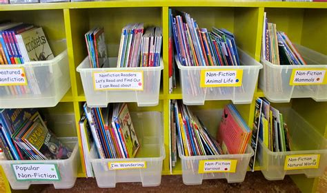 Teaching With A Passion For Nonfiction Picture Books Part 1 Theres