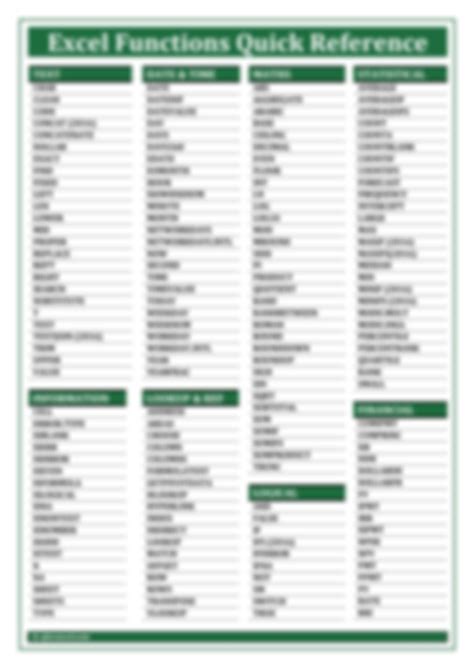 Solution Excel Most Important Formulas Studypool