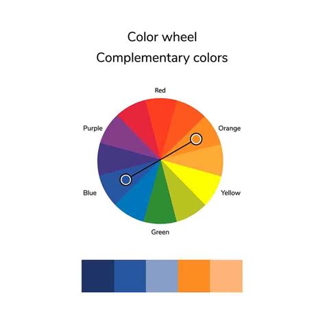 Complementary Color Wheel Color Theory 101 Color Wheels Color