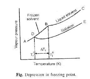 Explain Depression In Freezing Point Show That It Is A Colligative