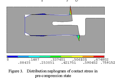 Figure 3 From Finite Element Analysis Of The Rubber Sealing Yx Ring In